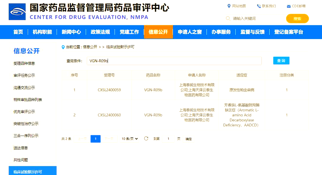 天泽云泰研发的VGN-R09b基因疗法获准临床，用于治疗帕金森病和AADCD