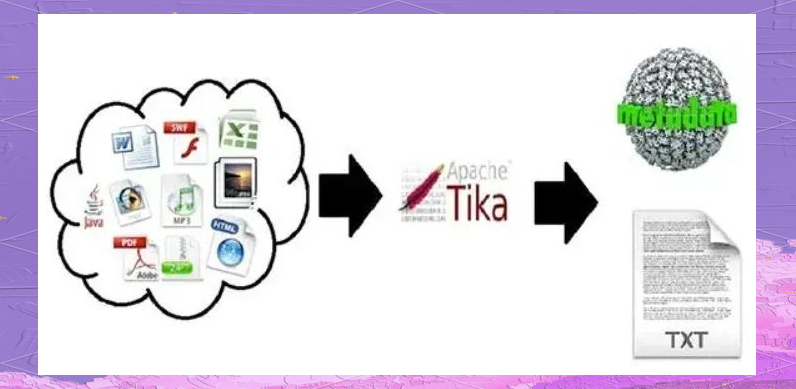Apache Tika：功能强大的文件解析工具
