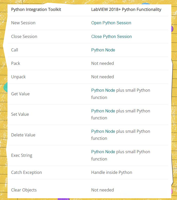 知识分享｜LabVIEW与Python的交互与集成方法