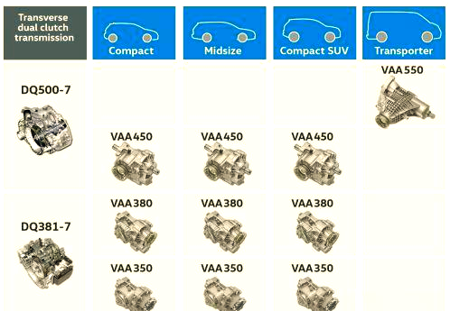 大众DSG技术革新：DQ381变速器全面解析