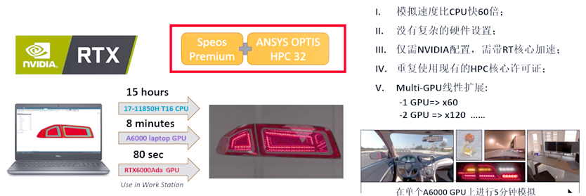 技术揭秘：Ansys Speos GPU提速，光学仿真更高效