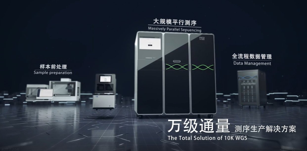 DNBSEQ-T7基因测序仪介绍