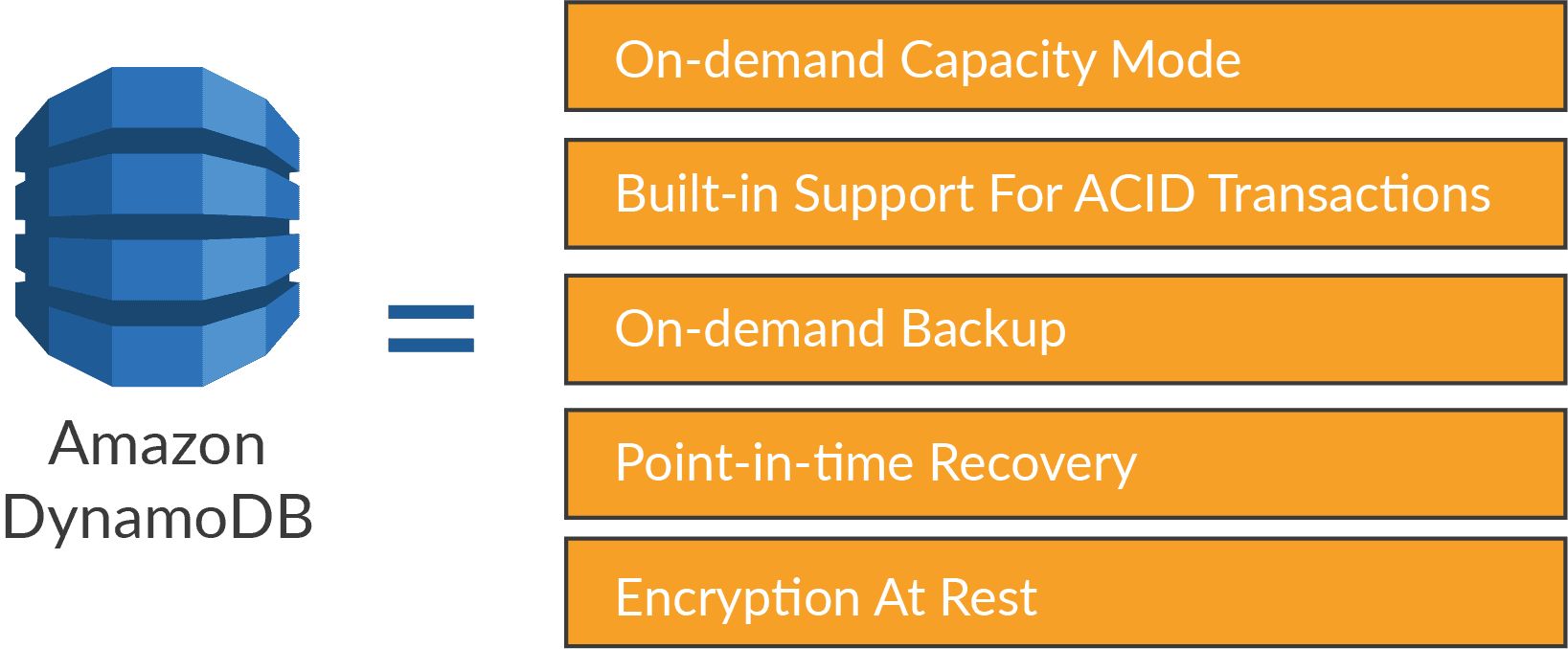 优化 AWS DynamoDB 表成本的技术