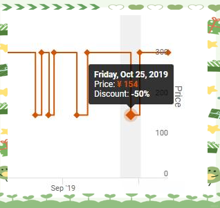 SteamDB查询游戏历史价格信息的方法