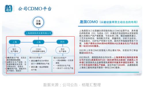Biotech转型CDMO热：或是伪命题，干不好照样命悬一线