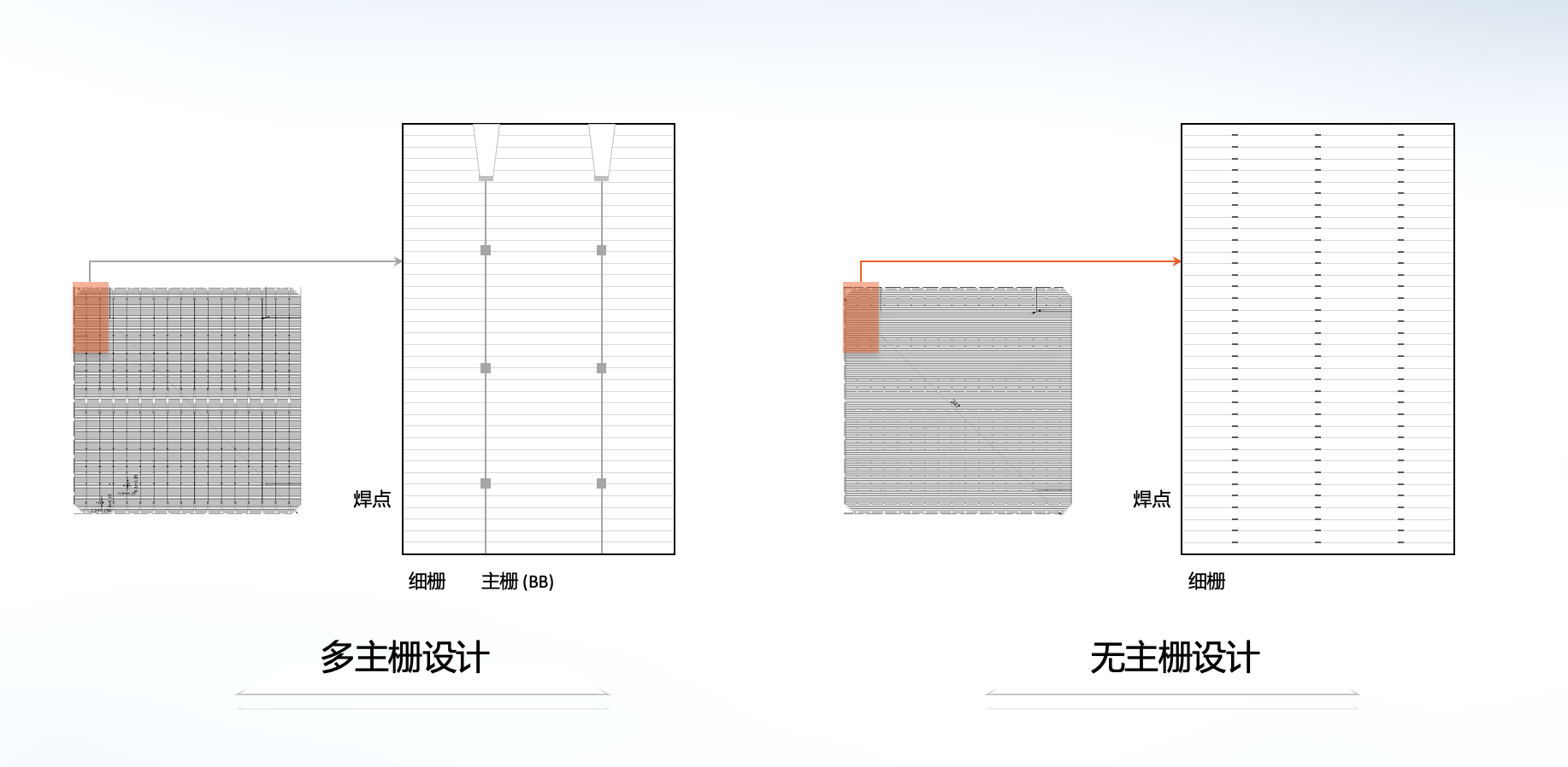 爱旭股份发布了一款全球首创BC电池产品新技术
