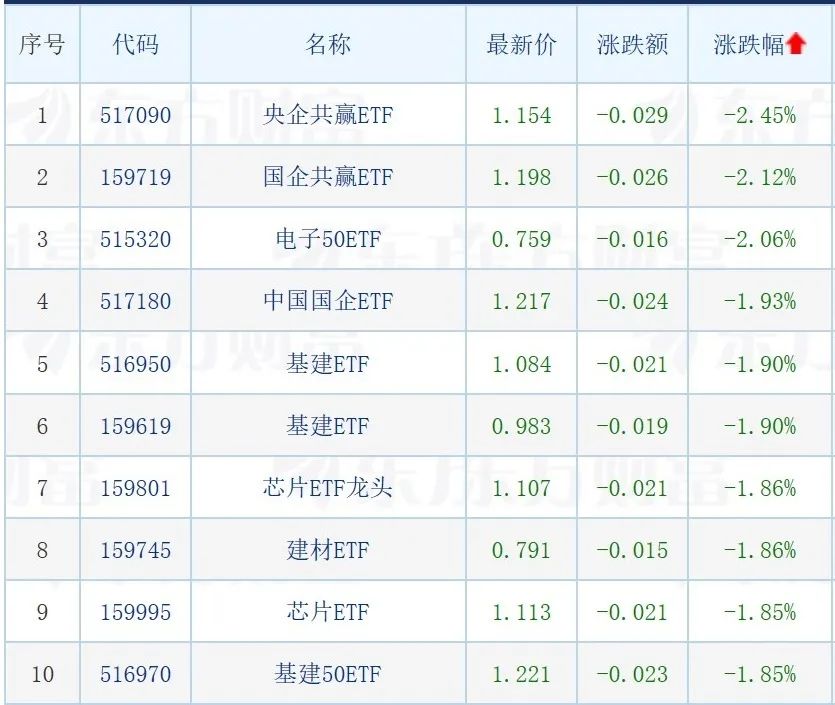 霸榜！游戏主题ETF今年平均回报超44%；越跌越买，新能车主题ETF份额年内增逾30%丨天赐良基日报第141期