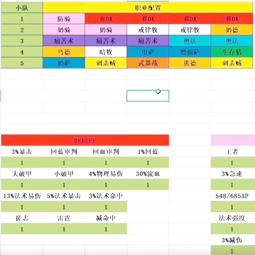WLK80级版本各职业BUFF指南及团队组合推荐，附自动计算EXCEL表格下载