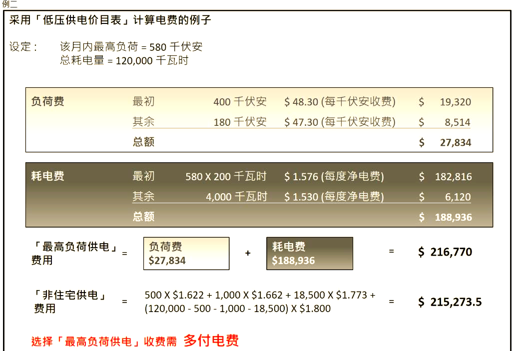 香港港灯电力供应及电价政策概述