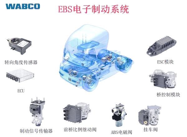 深入解析ABS/EBS/AEBS系统：谁将领跑刹车界的未来？-有驾