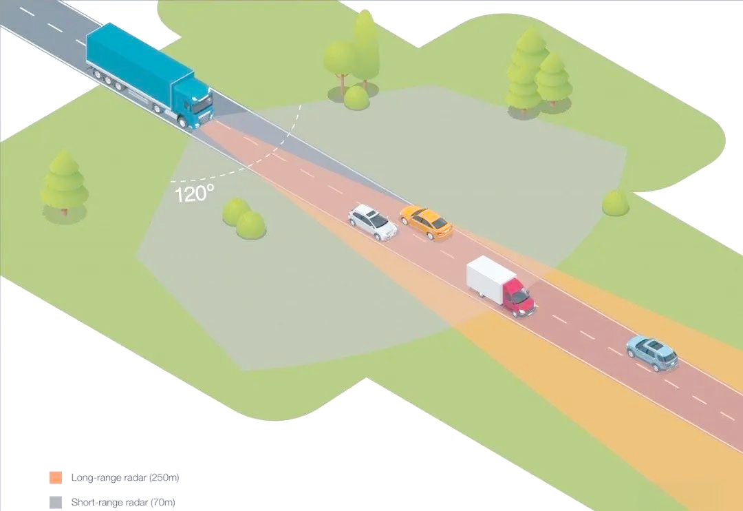 深入解析ABS/EBS/AEBS系统：谁将领跑刹车界的未来？-有驾