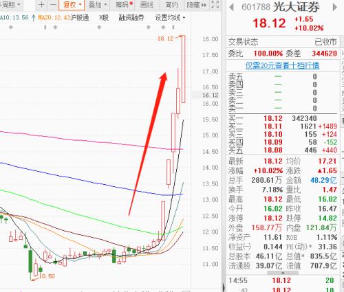 牛市旗手爆发！成分股带动下，券商ETF基金（515010）交投活跃