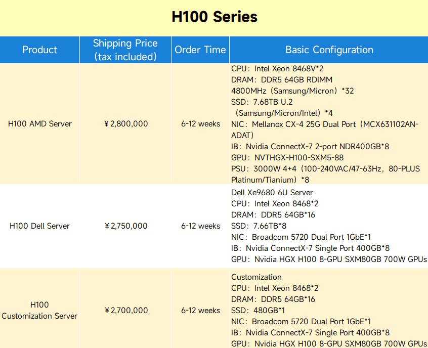 英伟达H100服务器现货价格大幅下滑，受新品H200发售影响