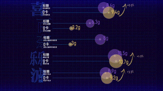 三万元检测40杯奶茶，0卡糖是一元的智商税？丨凰家实验室