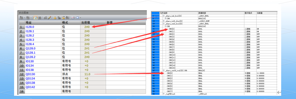案例分析：汇川EASY 521与S7-200 SMART的PROFINET通信实现