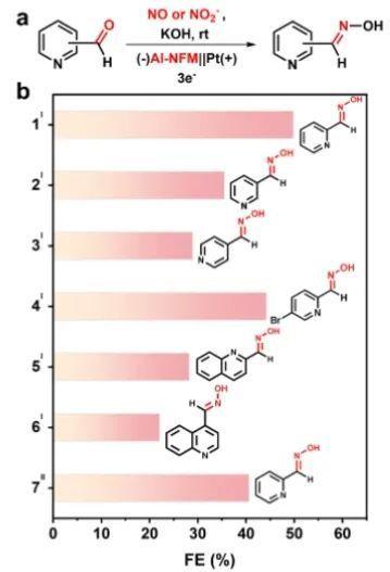 中大李光琴课题组Angew：NH2OH高效合成的关键——高选择性催化剂