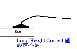 半导体封装中的Wire Bonding技术详解