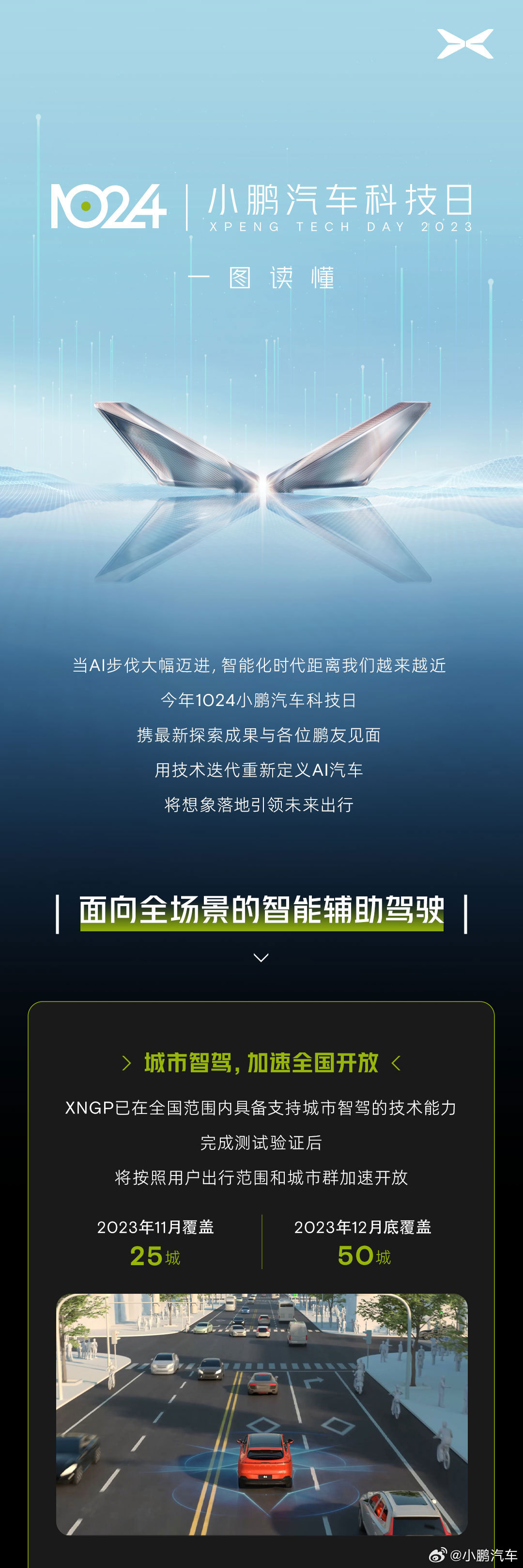 小鹏汽车发布智驾新架构 Xbrain”及智能座舱 Xos 天玑系统”