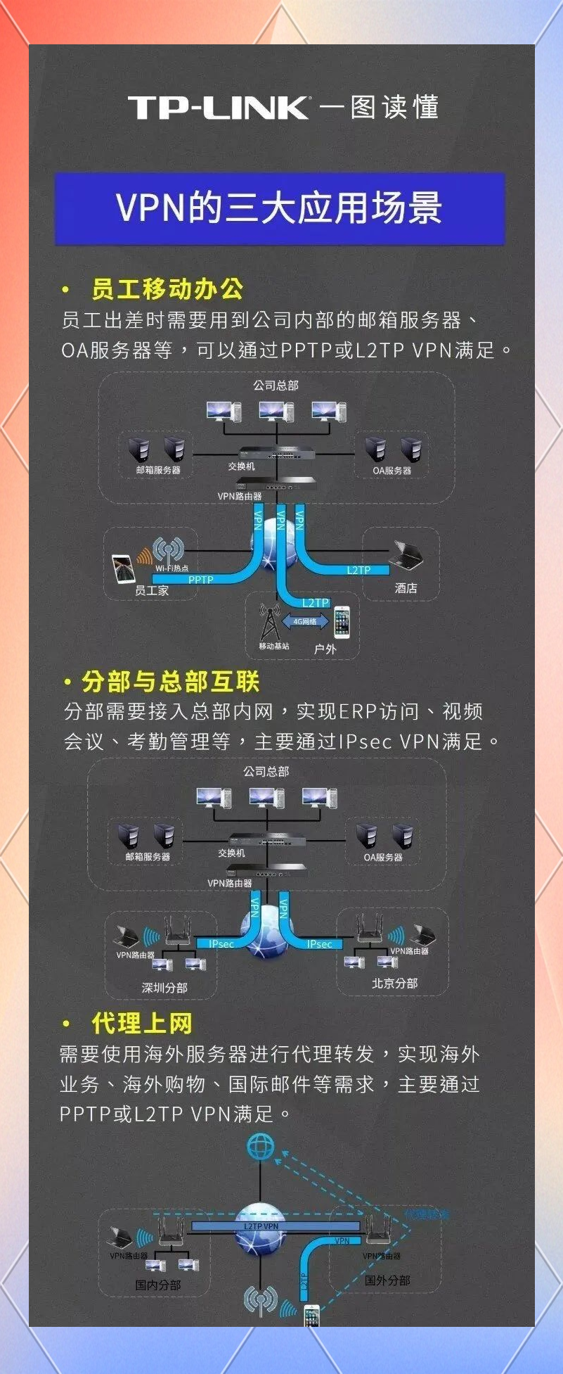 TP-LINK VPN的多种应用场景解析