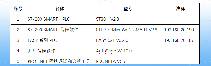 案例分析：汇川EASY 521与S7-200 SMART的PROFINET通信实现