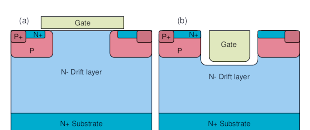 MOS、LDMOS和VDMOS的基本结构介绍