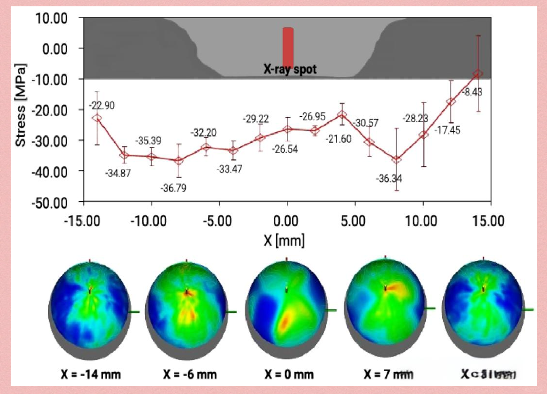 Smartlab 9kW: 高分辨XRD设备全面解析