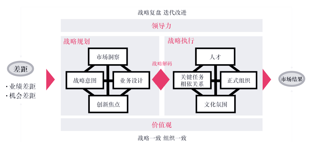 实用战略工具集：从IBM的BLM模型到PEST分析