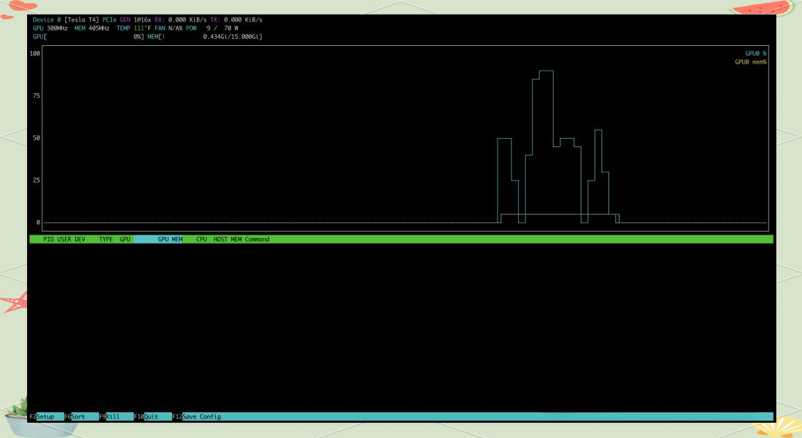 nvtop GPU 监控工具使用指南