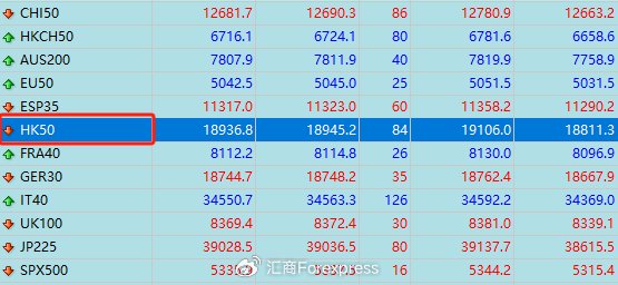 ATFX科普：什么是恒生指数HK50？详细介绍和交易技巧都在这里