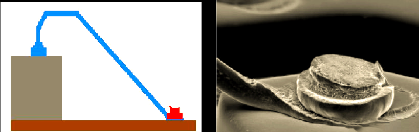 半导体封装中的Wire Bonding技术详解