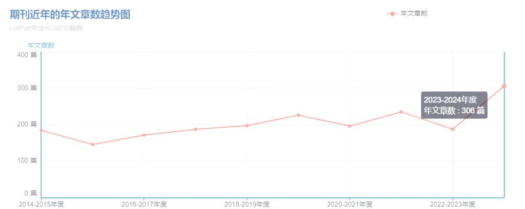 CONTROL ENGINEERING PRACTICE：控制工程领域的优质期刊推荐