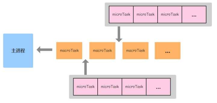 从 Vue.js 源码看 nextTick 机制