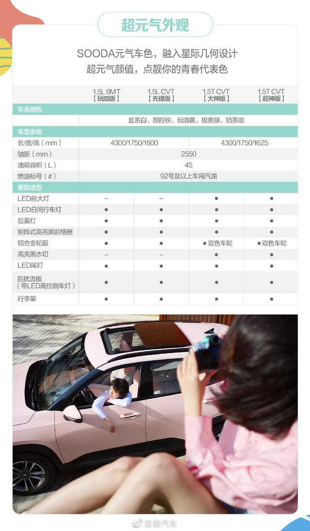 宝骏新SUV RS-3 SOODA 11月15日上市 配置提前公布