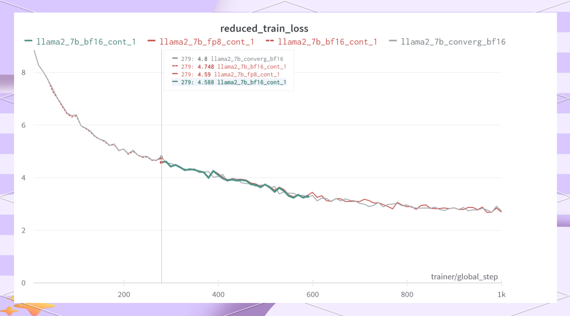 NVIDIA GPU 架构下的 FP8 训练与推理技术详解