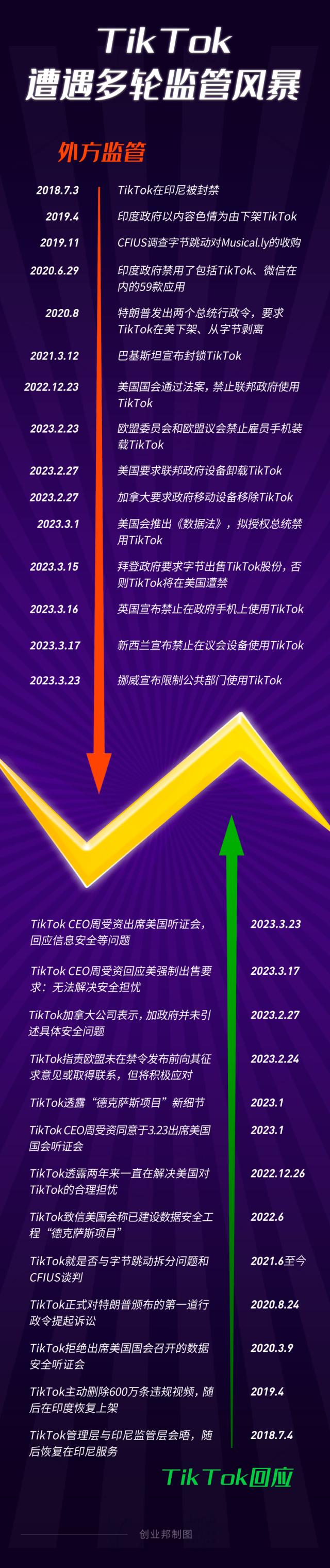 周受资舌战美国议员5小时,但tiktok危机未减
