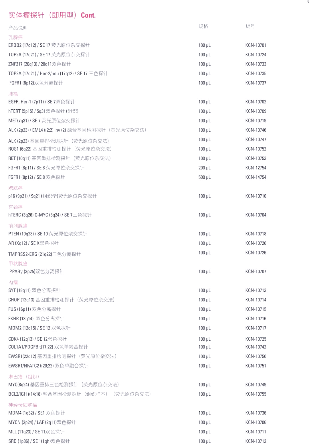Leica的全面FISH产品组合与解决方案