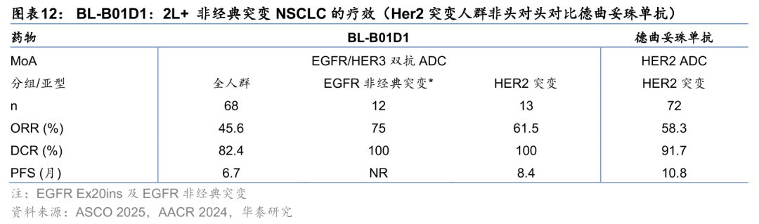 华泰｜医药：国产双抗/ADC有望成难治肿瘤治疗新解