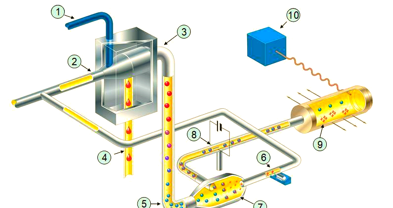 2020药典新增CAD检测器作为高效液相色谱法的一部分