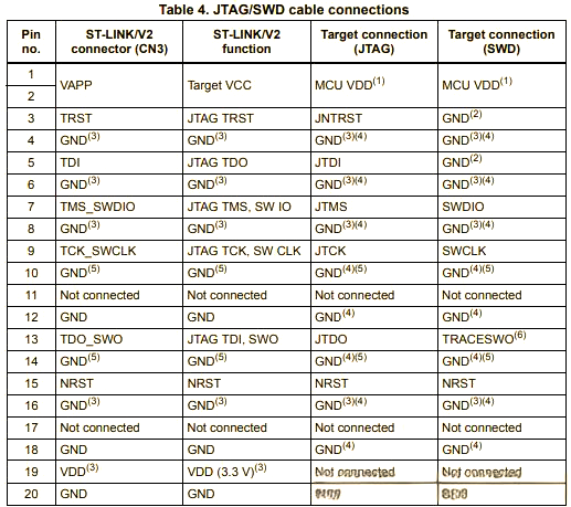 深入了解JLink、ST-Link、ULink、JTAG、SWD、SWIM的区别与特点