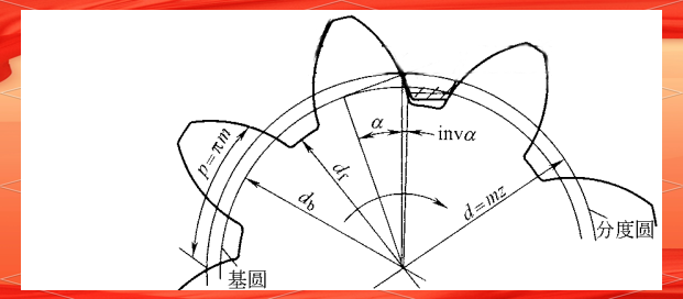 齿轮模数：决定齿形大小的关键参数