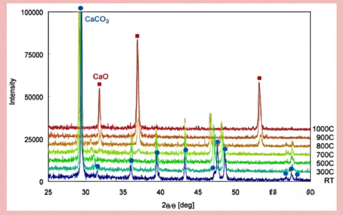 Smartlab 9kW: 高分辨XRD设备全面解析