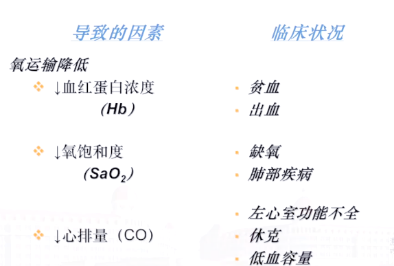 PAC监测：心脏衰竭患者治疗的“黄金标准”