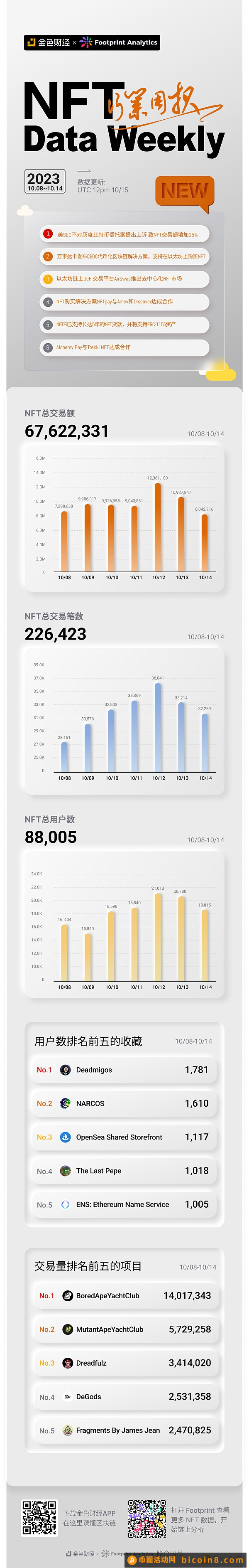 金色图览 | NFT行业周报（10.8 - 10.14） • 币圈活动网