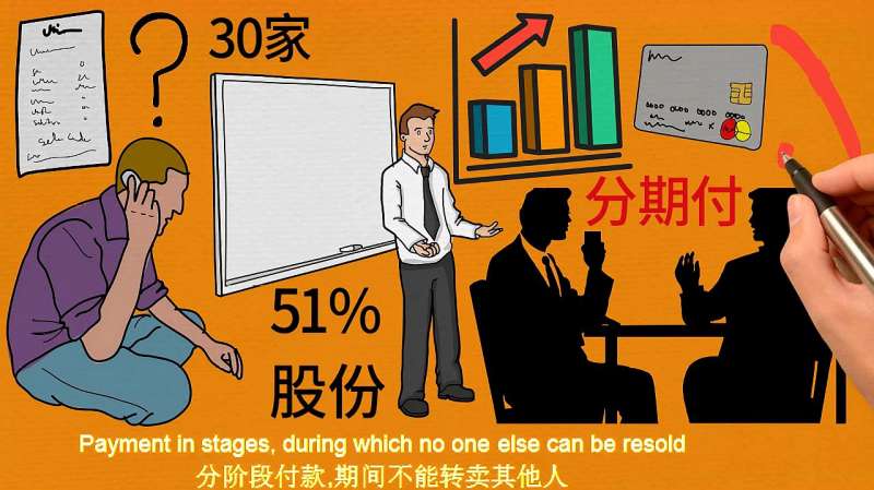 空手套白狼案例,利用杠杆借力、资源整合、组合产品赚钱情感人生导师好看视频