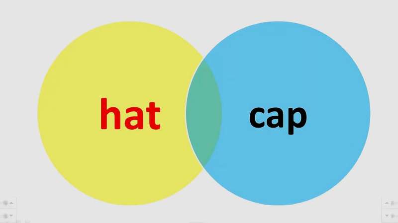 hat和cap都表示“帽子”，有什么区别呢？你能说准确吗？,教育,在线教育,好看视频
