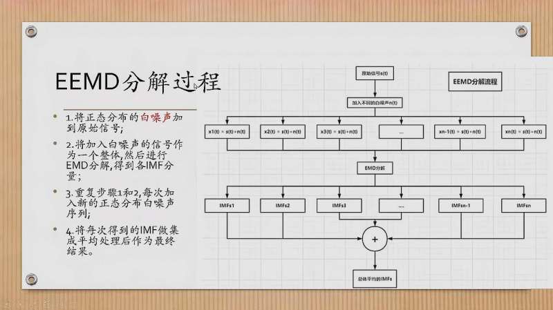 EMD算法分解过程,教育,在线教育,好看视频