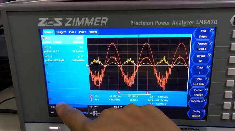 功率分析仪LMG670波形显示功能详解,财经,投资,好看视频