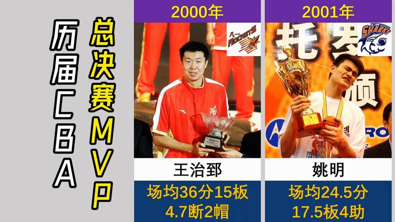 历届CBA总决赛MVP数据一览，王治郅、刘玉栋、易建联、朱芳雨,体育,篮球,好看视频