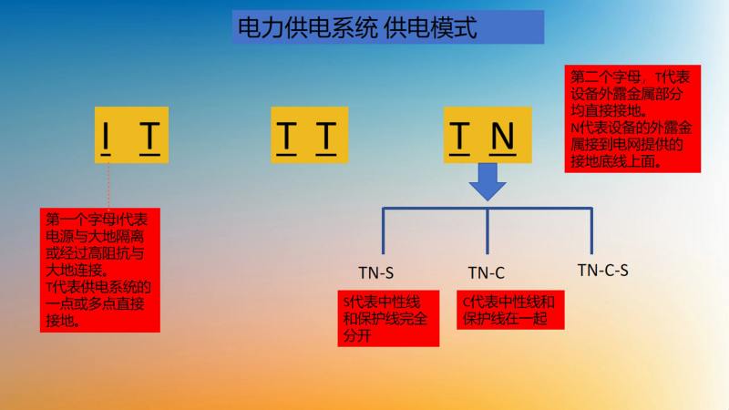 电力系统中的IT TT TN到底是什么意思有什么含义,教育,职业教育,好看视频