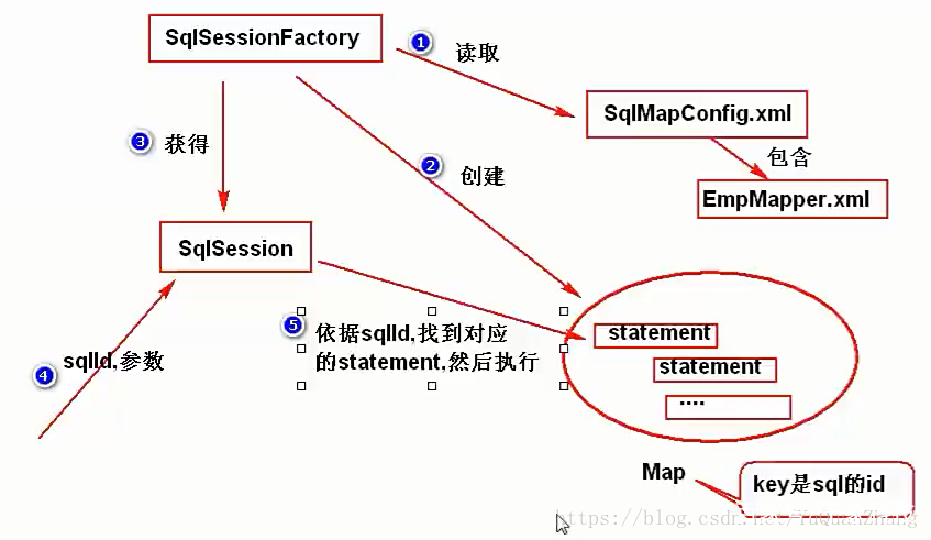 java优雅的SSM框架（五）：SSM整合（由浅入深，深度解读）_public void adddept(string tname) { deptmapper.add-CSDN博客